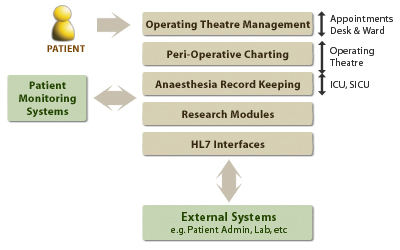 Operating Theatre Management - Nova Group